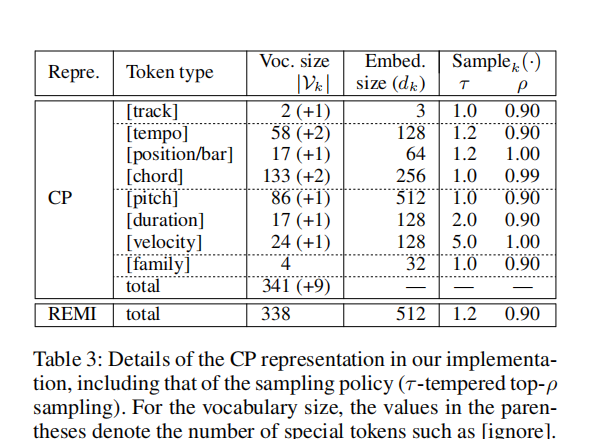 ValueError: invalid literal for int() with base 10: 'Ignore' · Issue #15 · Natooz/MidiTok · GitHub