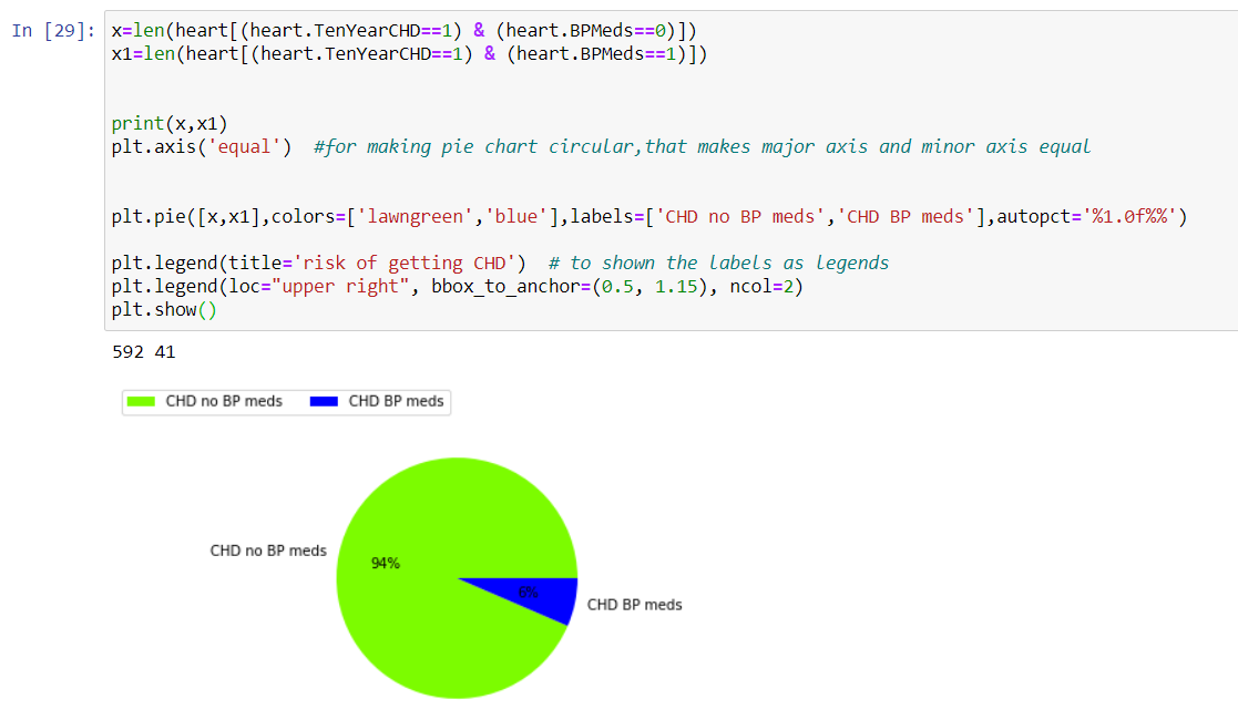 GitHub - anjana1916/Predicting-Coronary-Heart-Disease