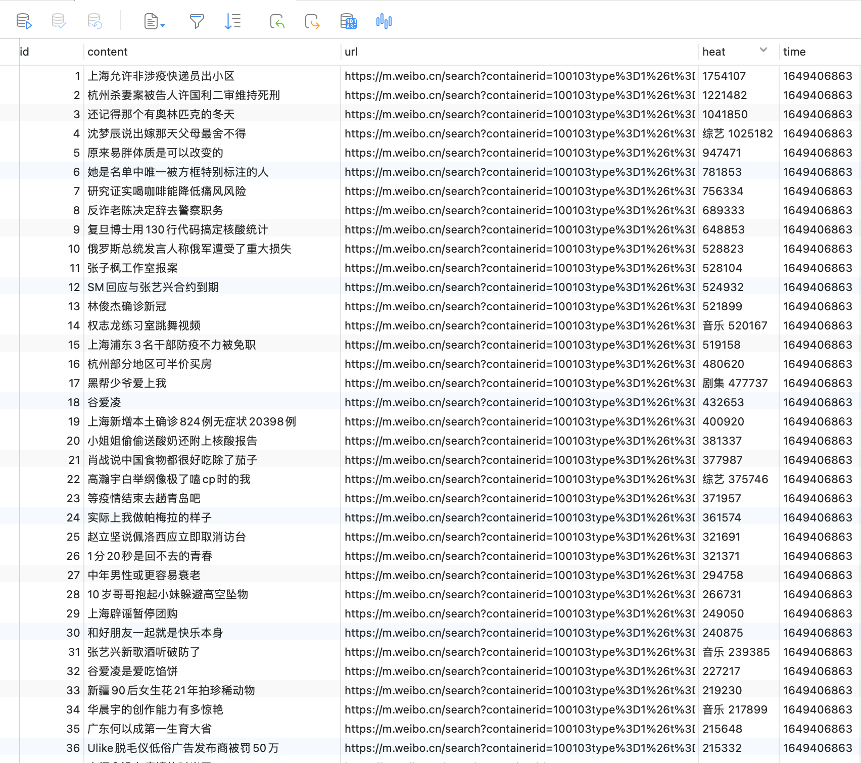 GitHub - lining-code/weibo-trending-hot-search