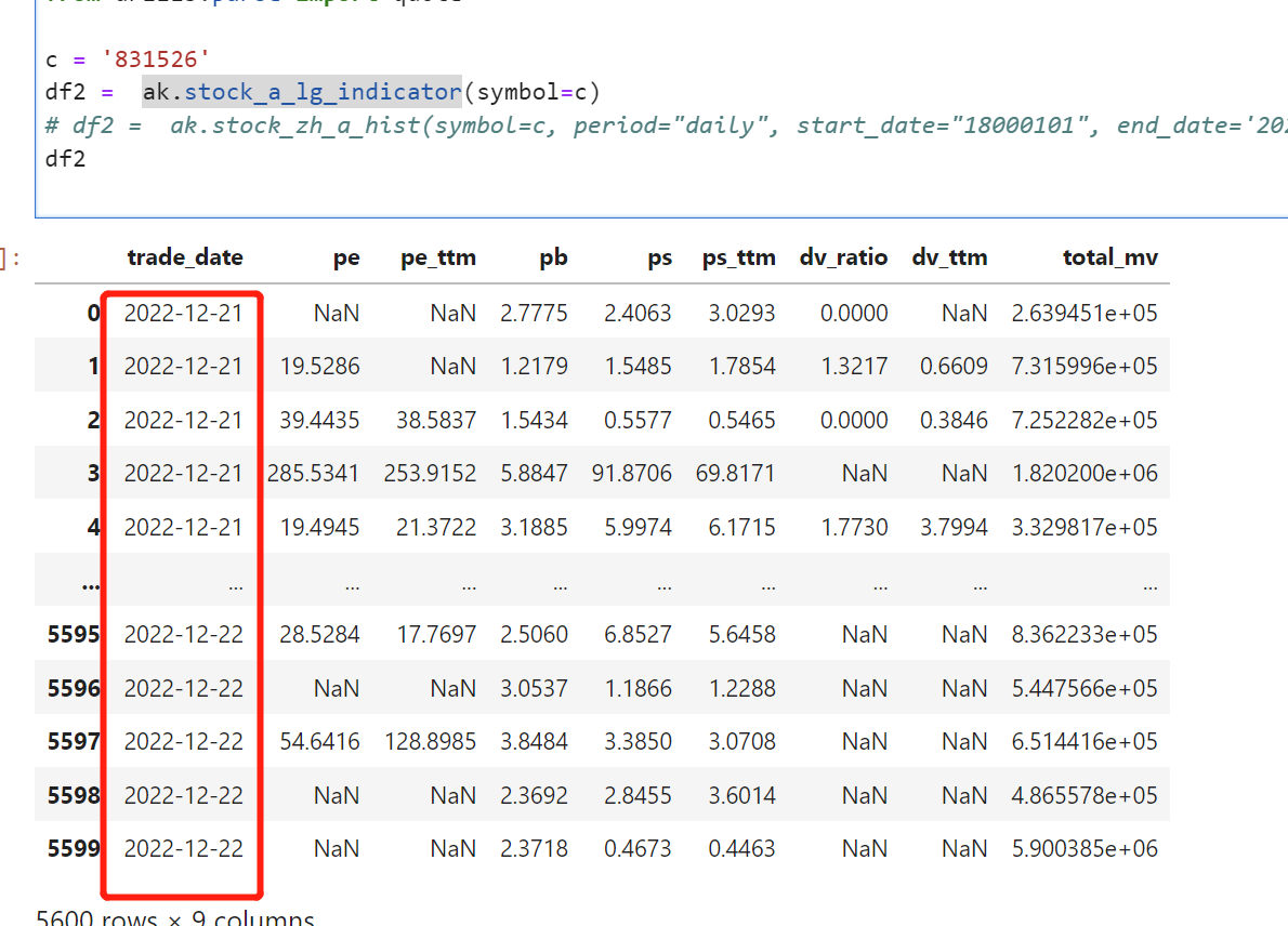 AKShare 接口问题报告 · Issue #3307 · akfamily/akshare · GitHub