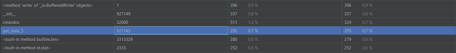 GitHub - kseniaga26/Python-2.3