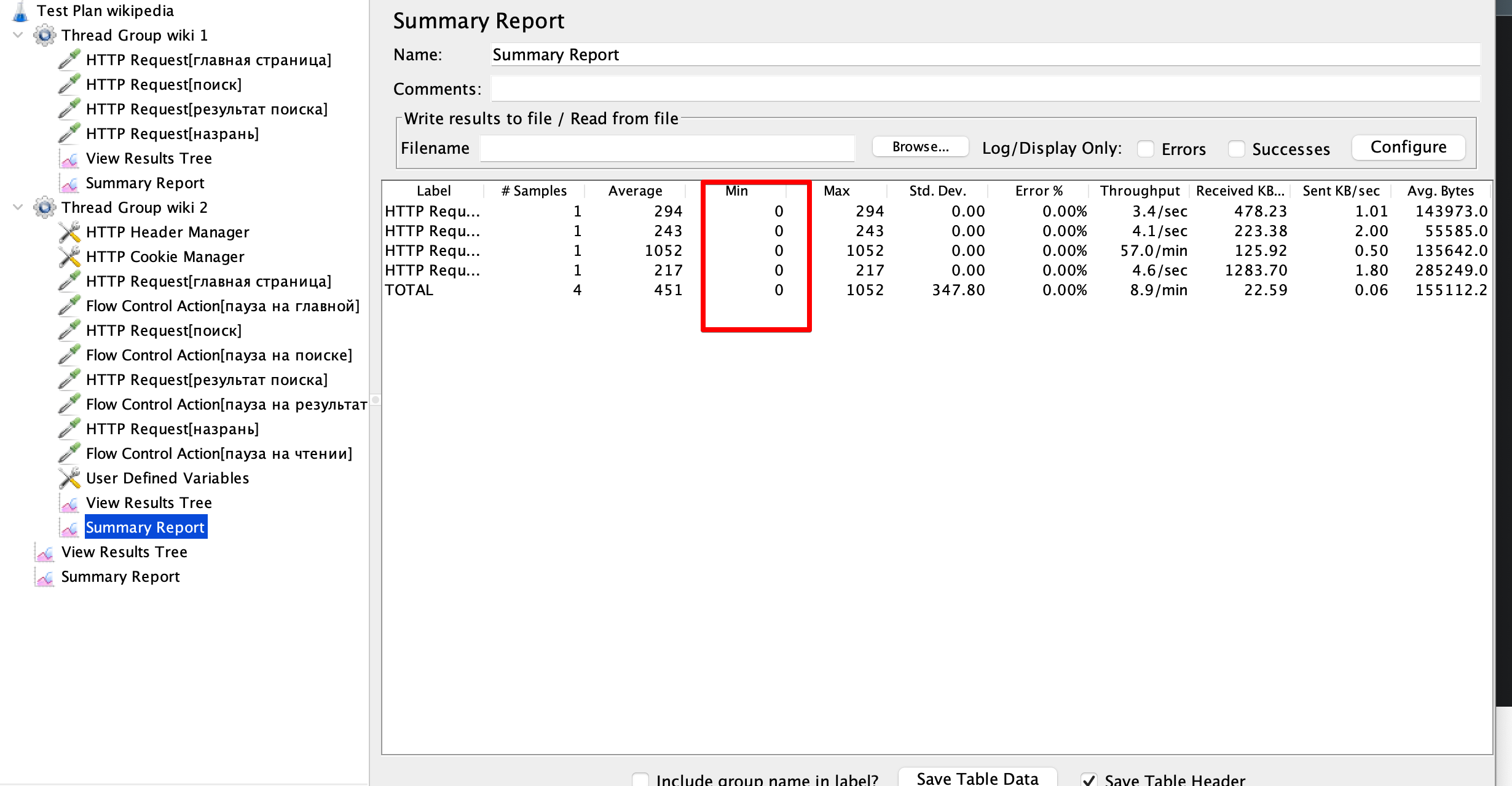 Jmeter 562 Shows 0 As A Min Response Time In Summary Report · Issue 6055 · Apachejmeter · Github