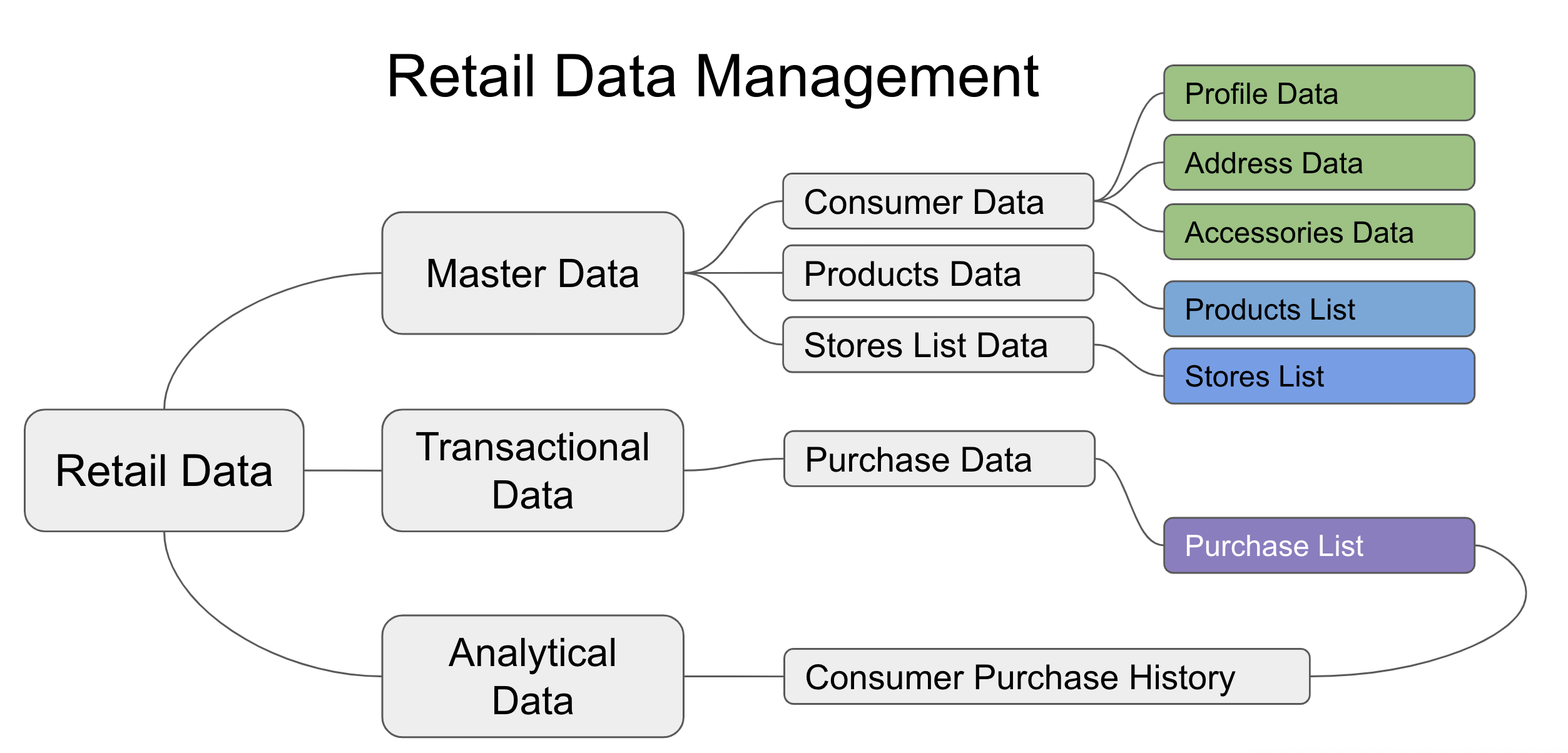 GitHub - KislayKaran/Walmart_Supermarket: User, Store and Product Data ...