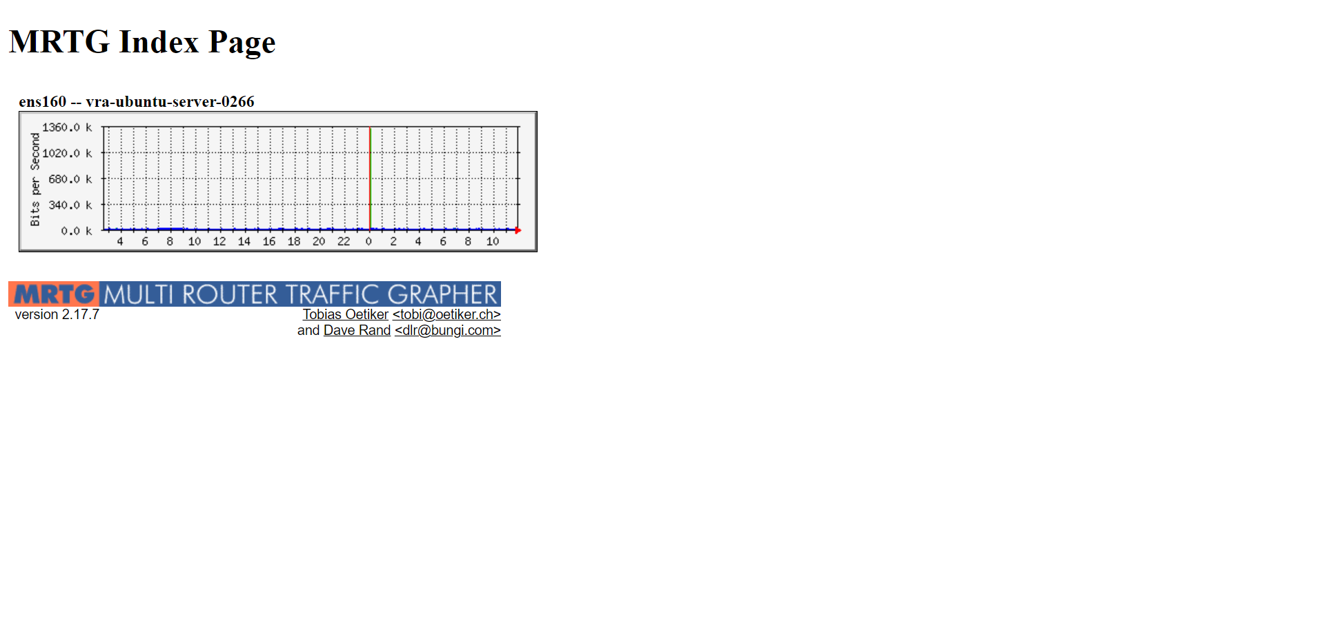 GitHub - DanielVsh/Admin-panel-monitoring-devices-MRTG-SNMP: Web management system for the ...