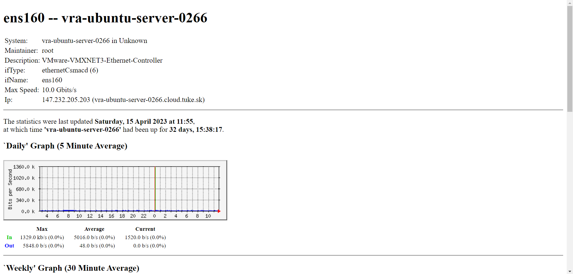 GitHub - DanielVsh/Admin-panel-monitoring-devices-MRTG-SNMP: Web ...