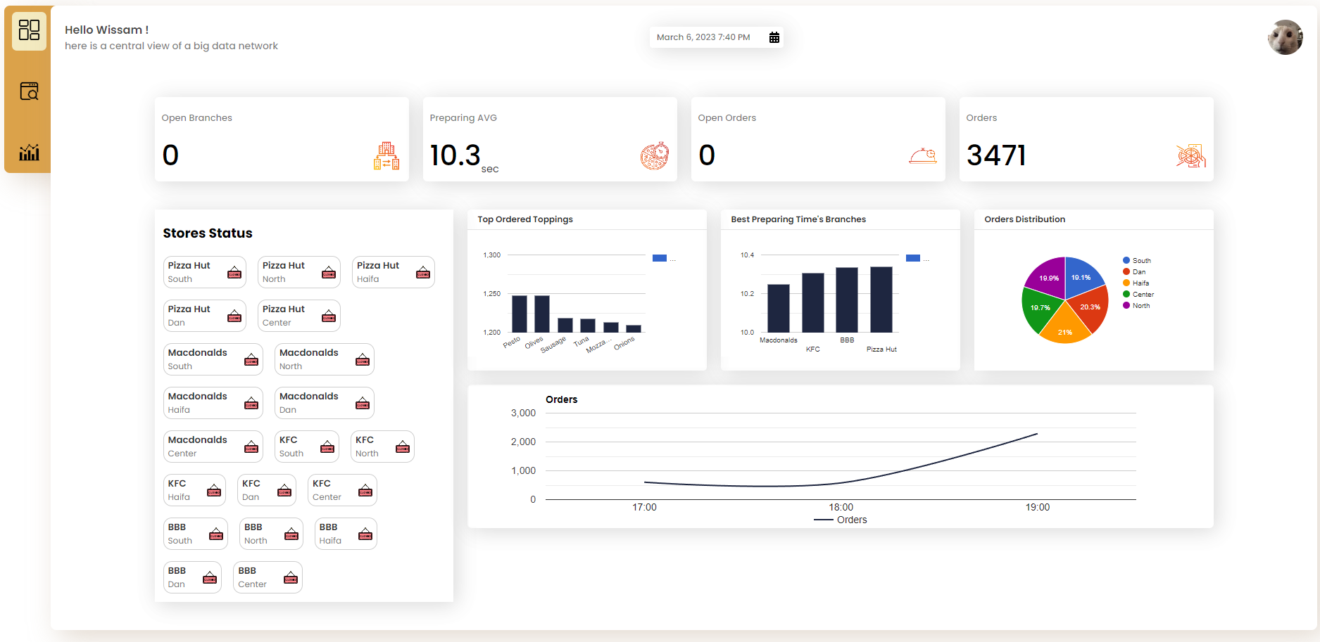 GitHub - 6arek212/BigData-MicroService-Project