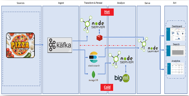 GitHub - 6arek212/BigData-MicroService-Project