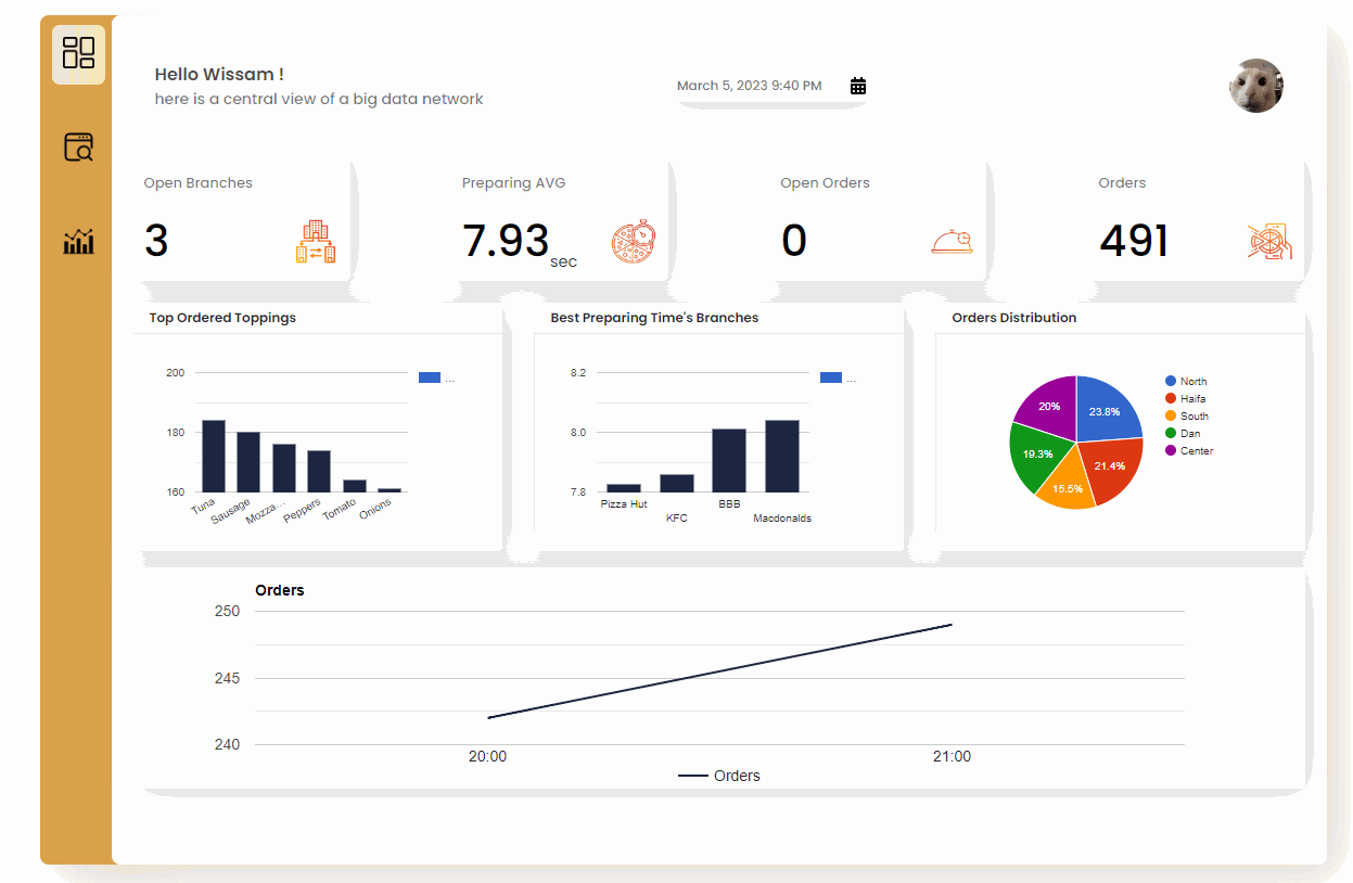 GitHub - 6arek212/BigData-MicroService-Project