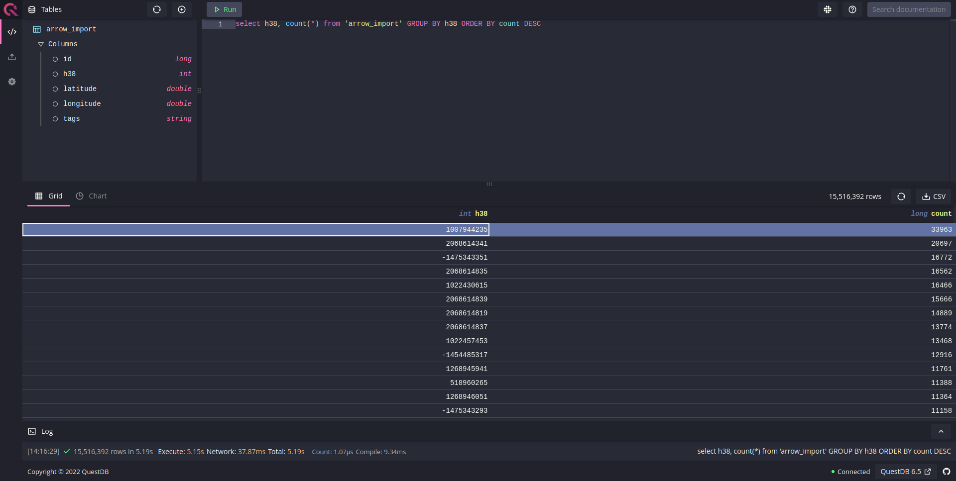 Apache Arrow in-memory format(data structure conversion or native table 'arrow' type) · Issue ...