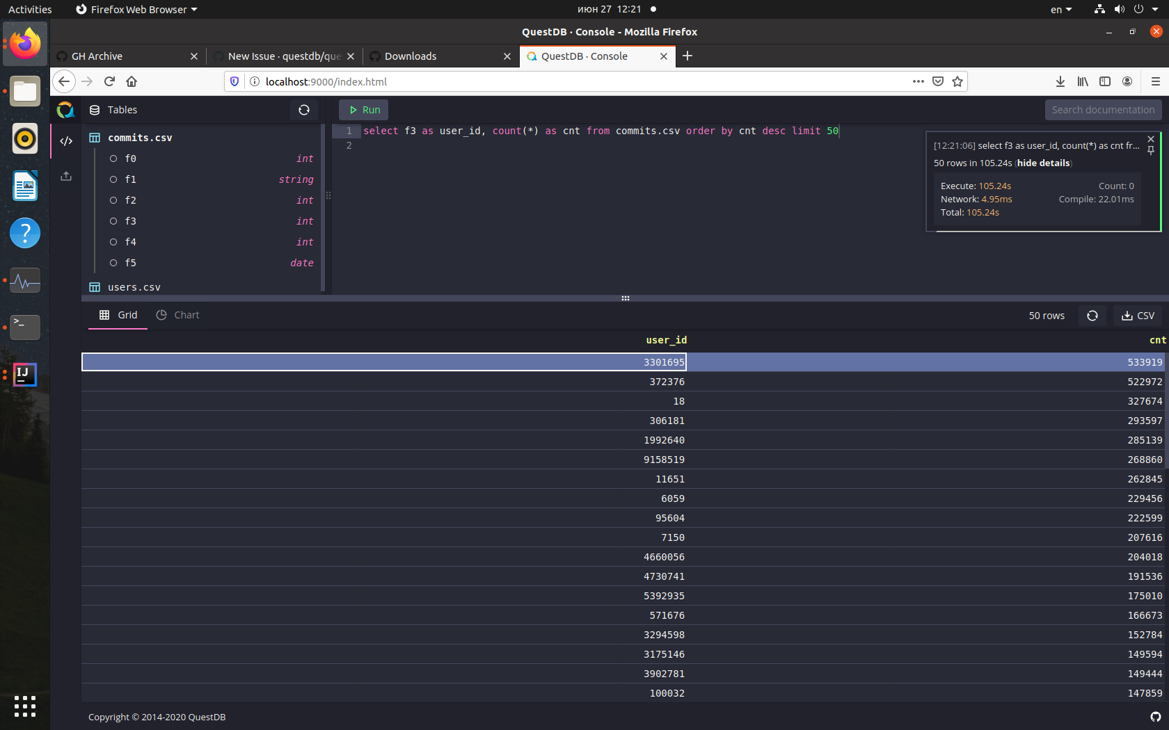 Import GHTorrent dataset for try.questdb.io · Issue #452 · questdb/questdb · GitHub