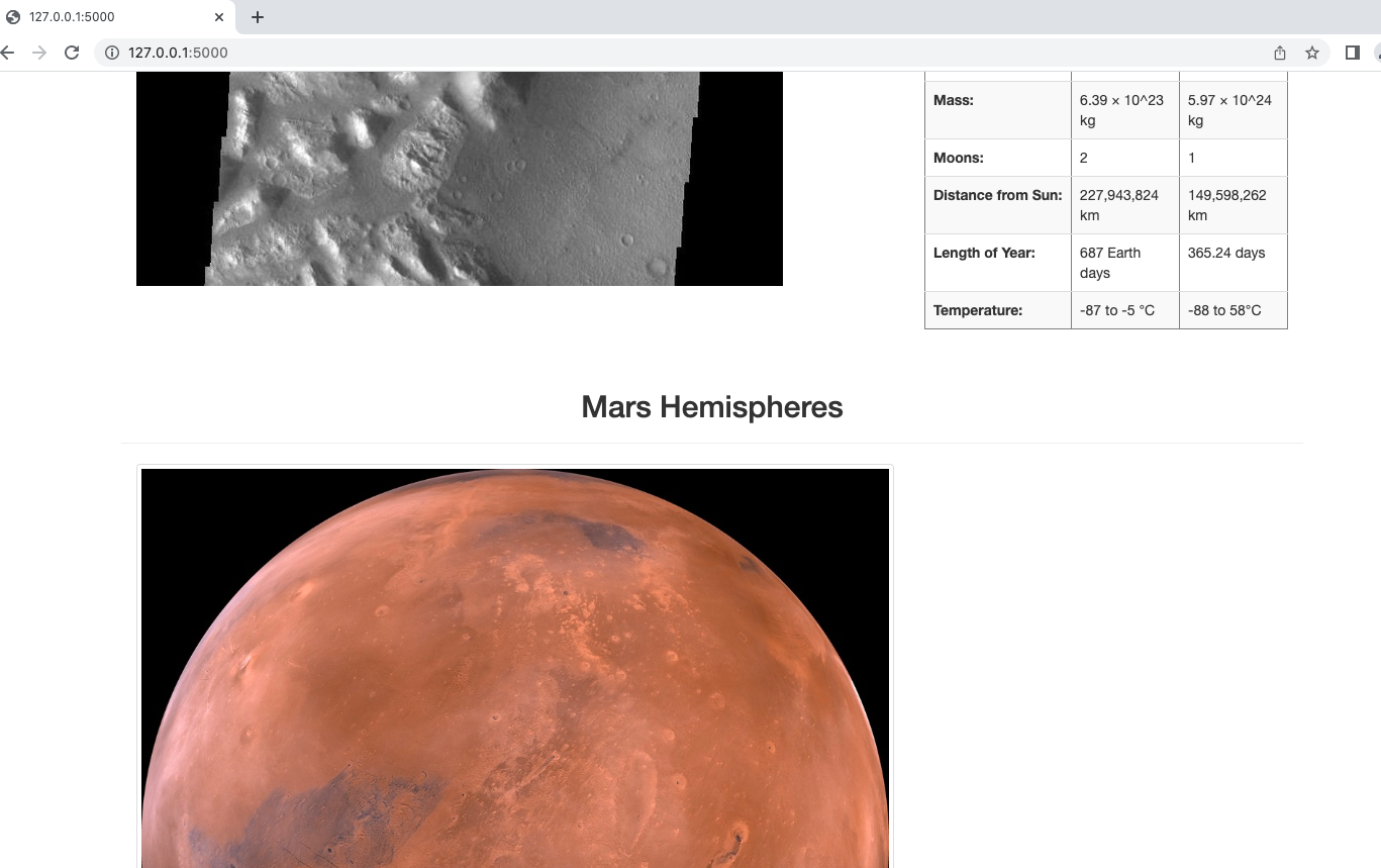 GitHub - jdrobotya/Mission-to-Mars