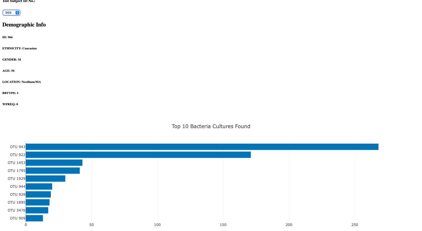 GitHub - jdrobotya/plotly_deployment