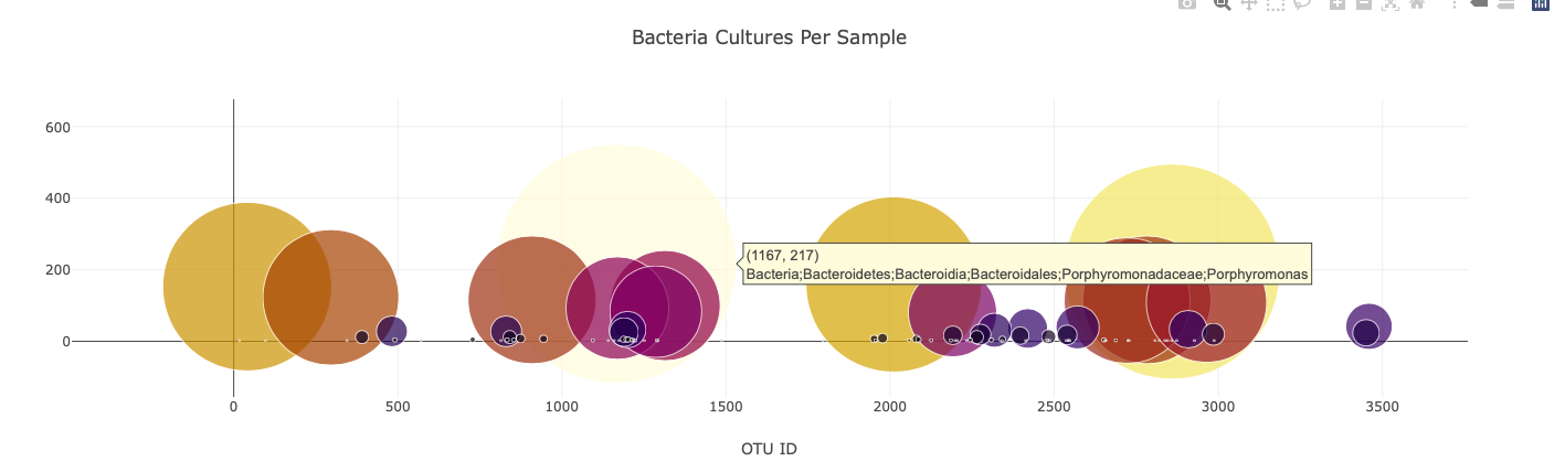 GitHub - jdrobotya/plotly_deployment