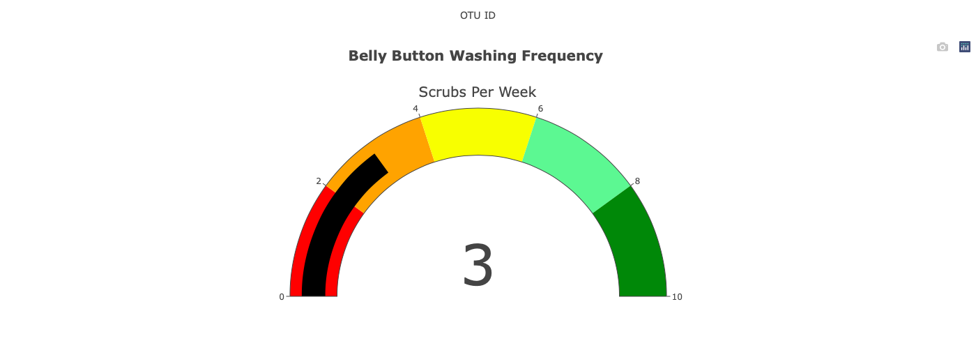 GitHub - jdrobotya/plotly_deployment