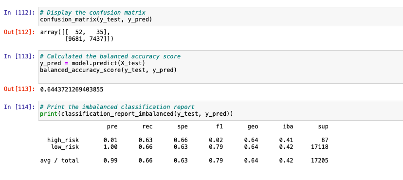 GitHub - jdrobotya/Credit_Risk_Analysis