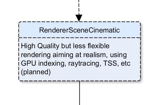 Implement Vulkan Mesh Shading and Meshlets · Issue #6822 · godotengine/godot-proposals · GitHub