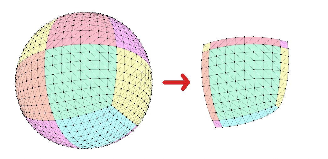 Implement Vulkan Mesh Shading and Meshlets · Issue #6822 · godotengine/godot-proposals · GitHub