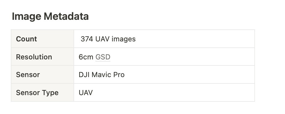 GitHub - MengyuLIANG1/satellite-image-semantic-segmentation-: Hurricane ...