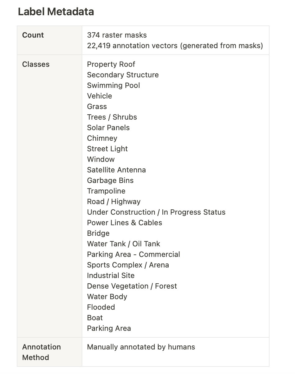 GitHub - MengyuLIANG1/satellite-image-semantic-segmentation-: Hurricane ...