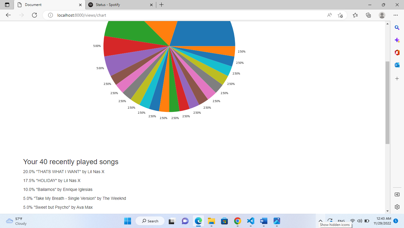 GitHub - YenDuyenLeMavs/SpotifyRecentlyPlayedPieChart