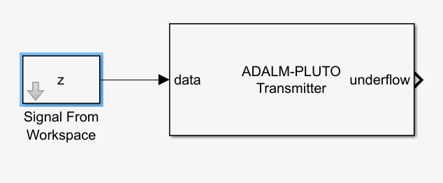 GitHub - UCLRadarGroup/ADALM-PLUTO: Testing on ADALM-PLUTO Active ...