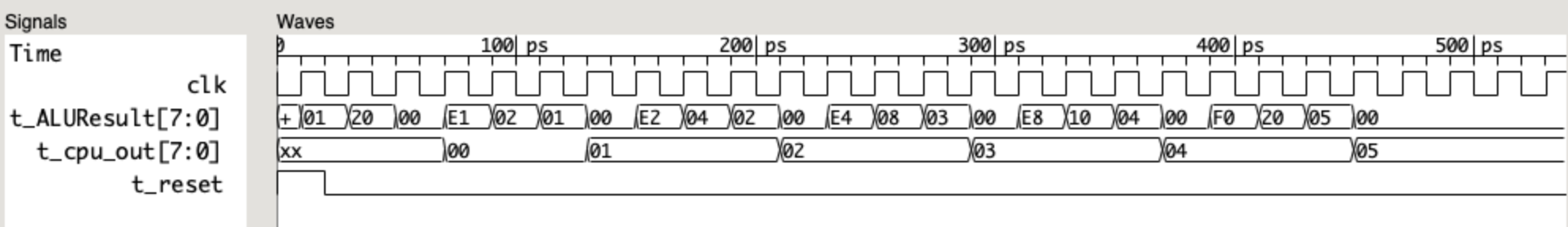 GitHub - xkunD/digital-design: a basic central processing unit with SystemVerilog