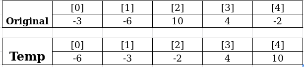 GitHub - RafaSoares1/42_Push_Swap: This project involves sorting data on a stack, with a limited ...