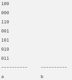 GitHub - RafaSoares1/42_Push_Swap: This project involves sorting data on a stack, with a limited ...