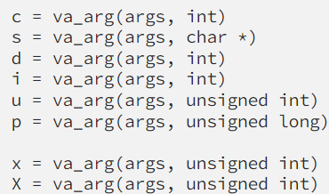GitHub - RafaSoares1/42_Ft_Printf: The goal of this project is pretty straightforward. We will ...
