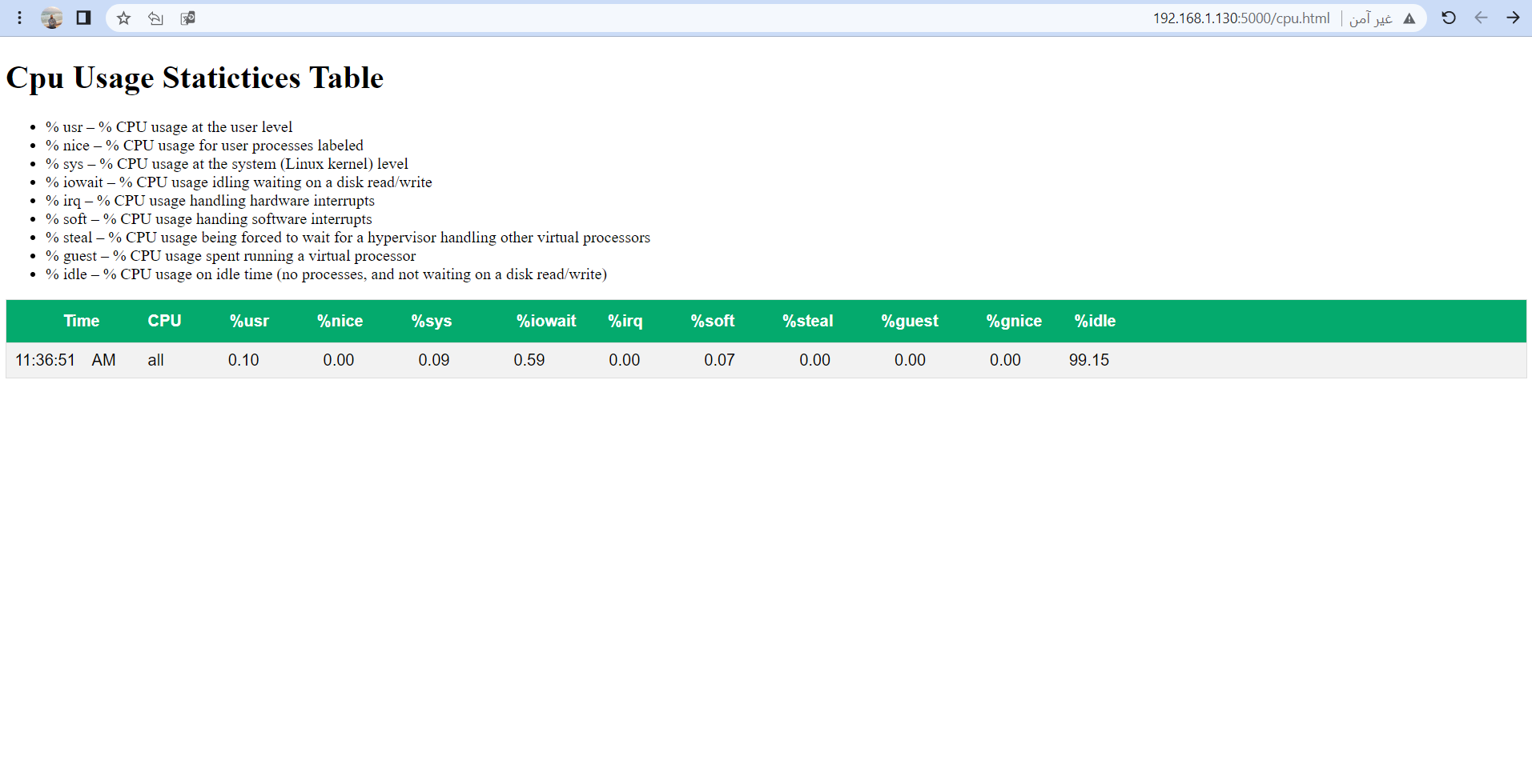 GitHub - Mohammad-Mualla-CE/Web-Page-To-Show-Server-Usage-Statistics ...