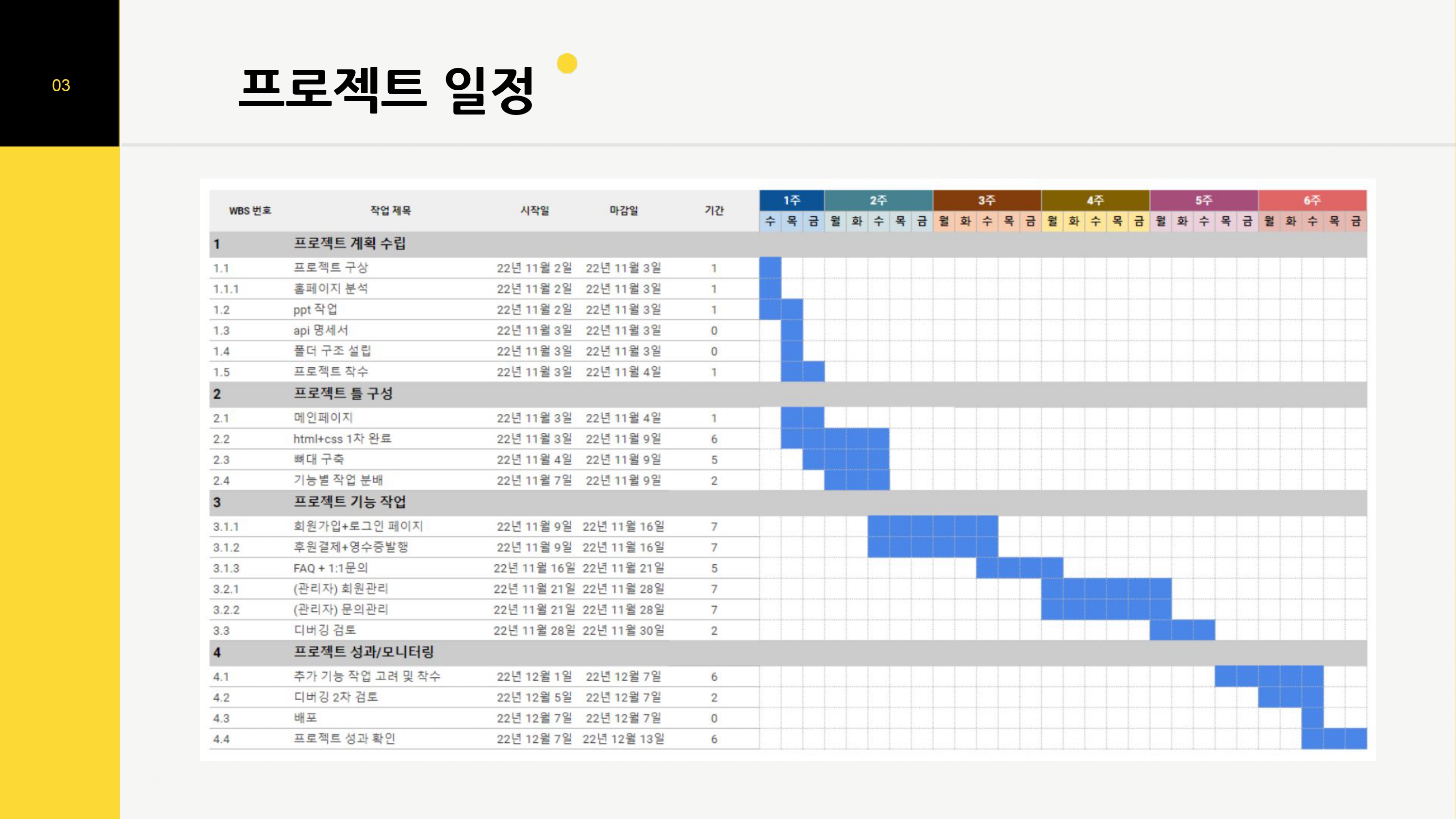 GitHub - Experienced1/unicef