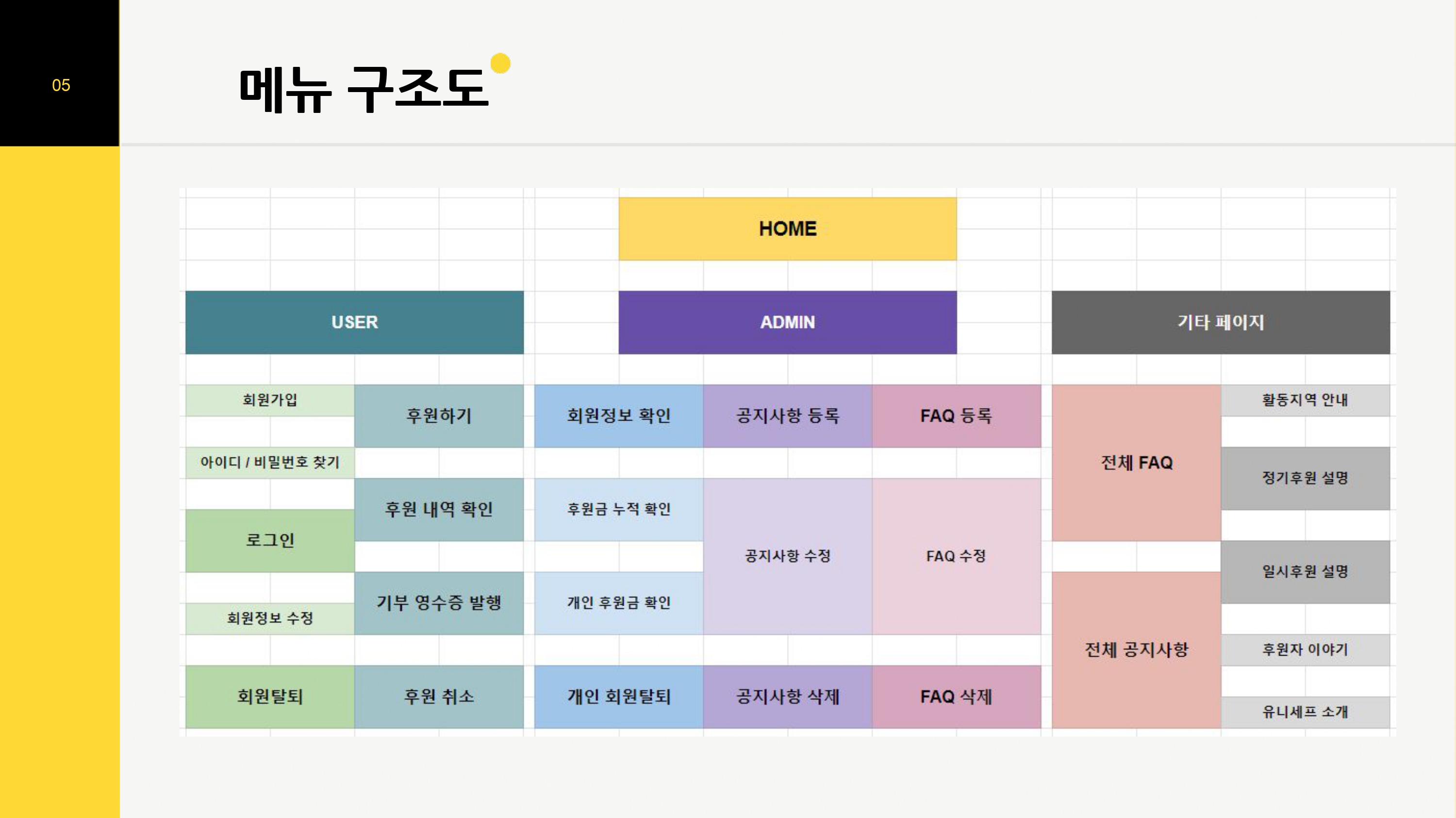 GitHub - Experienced1/unicef