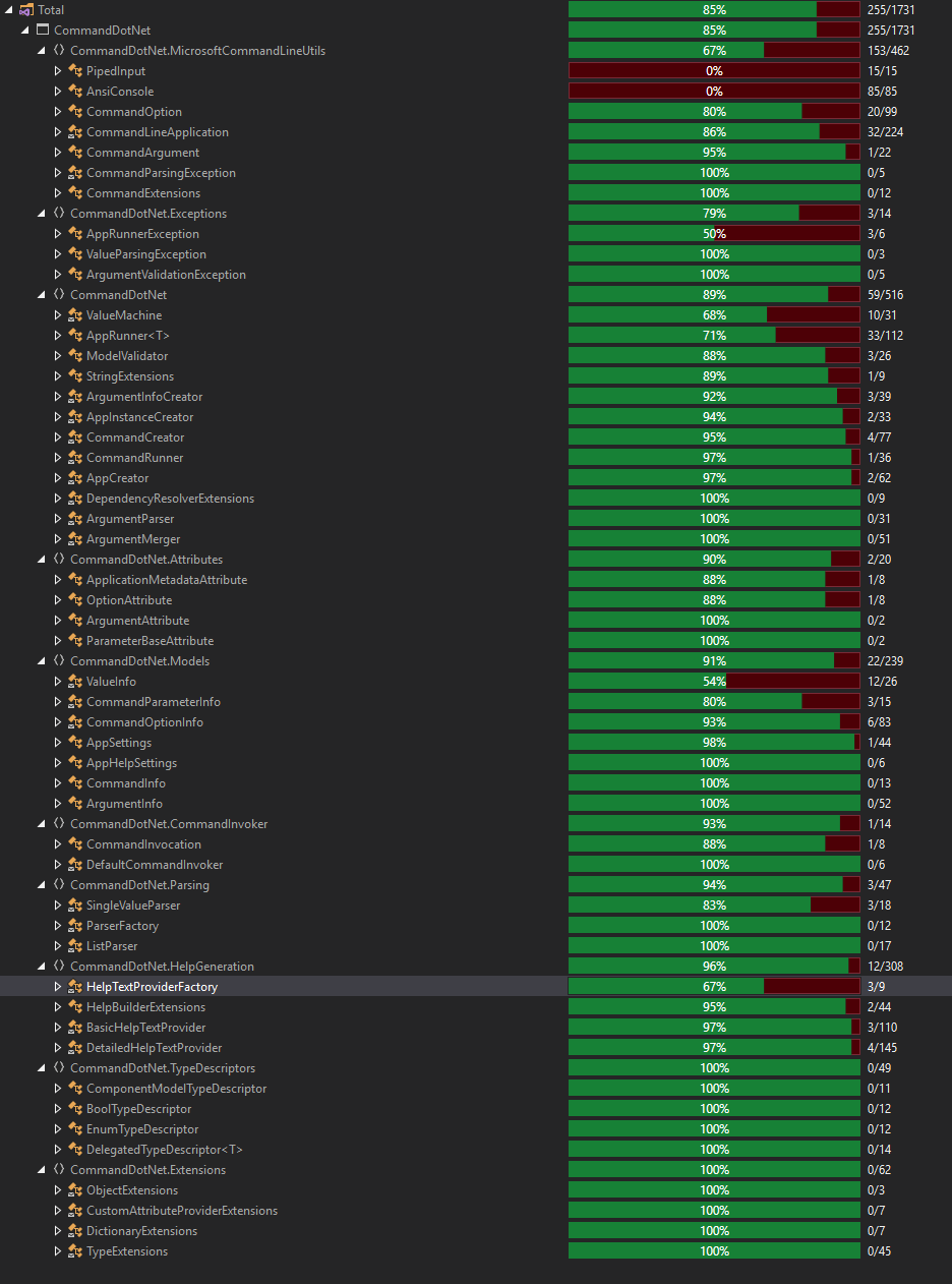 Feature test coverage · Issue #107 · bilal-fazlani/commanddotnet · GitHub