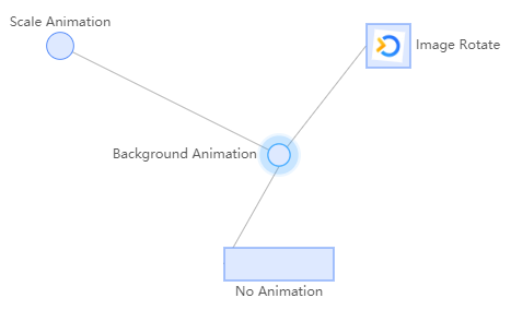节点动画和drag-canvas、zoom-canvas、drag-node等配合使用时bug · Issue #2056 · antvis/G6 · GitHub