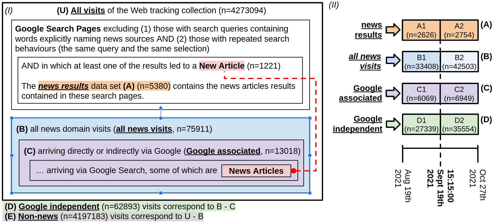 GitHub - gesiscss/news_selection