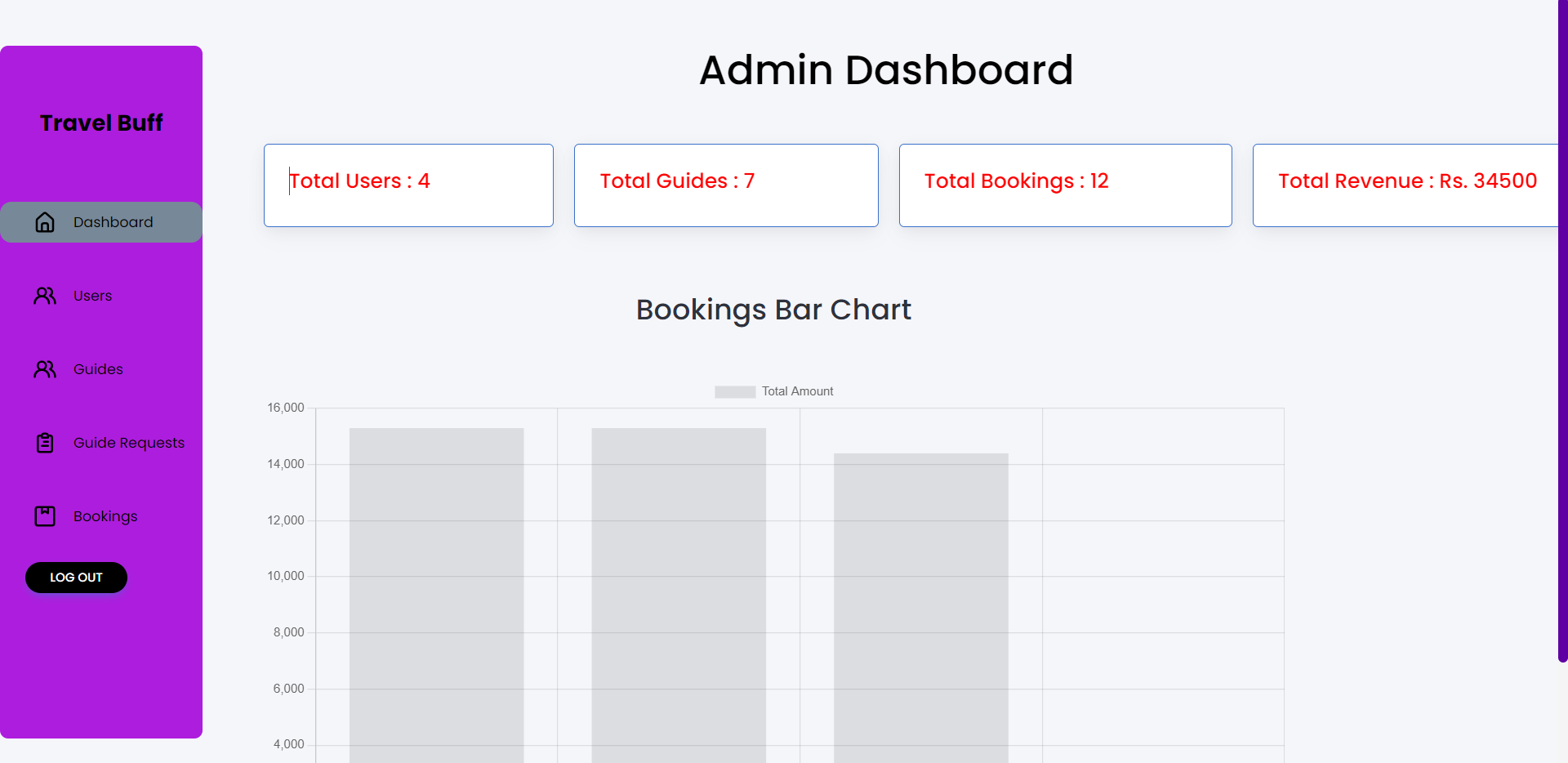 GitHub - vishnusp125/TravelBuff