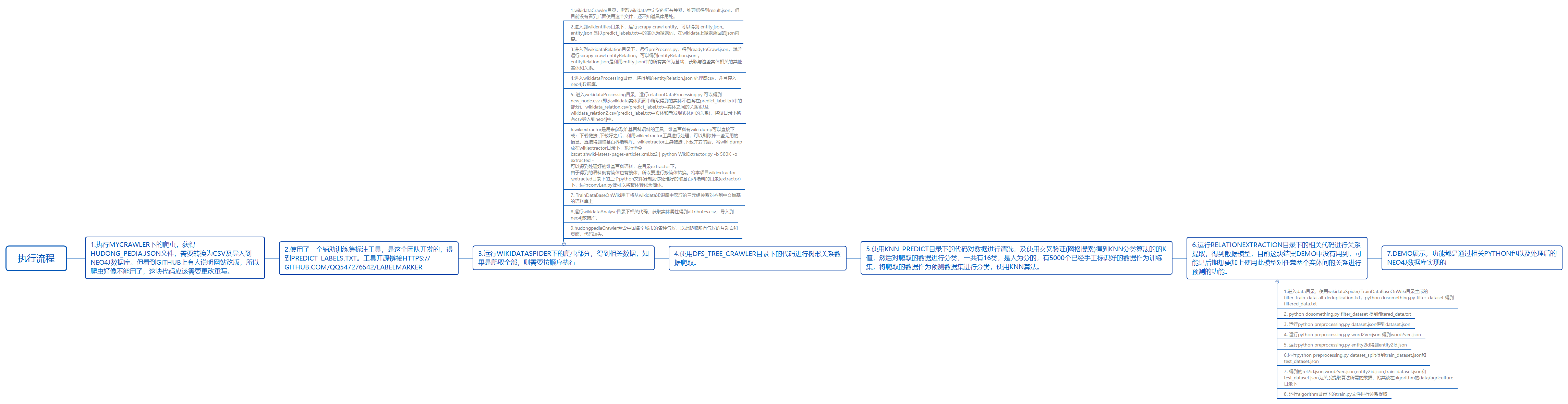 wikidataAnalyse · Issue #36 · qq547276542/Agriculture_KnowledgeGraph · GitHub