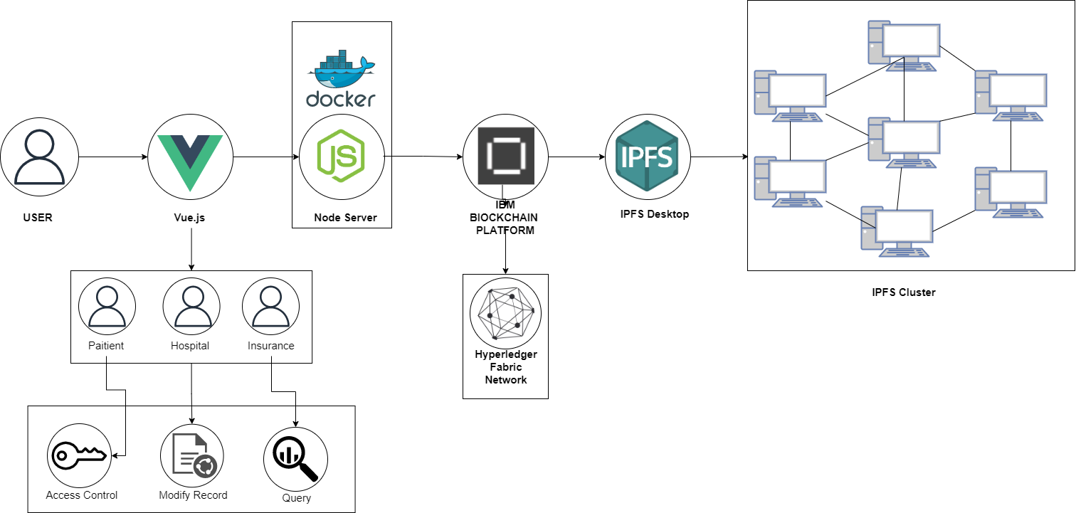 GitHub - EranEfron/COMP-4060-Project