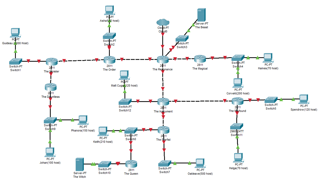 GitHub - naufalfabian/Jarkom-Modul-4-F03-2022: Praktikum Jaringan ...