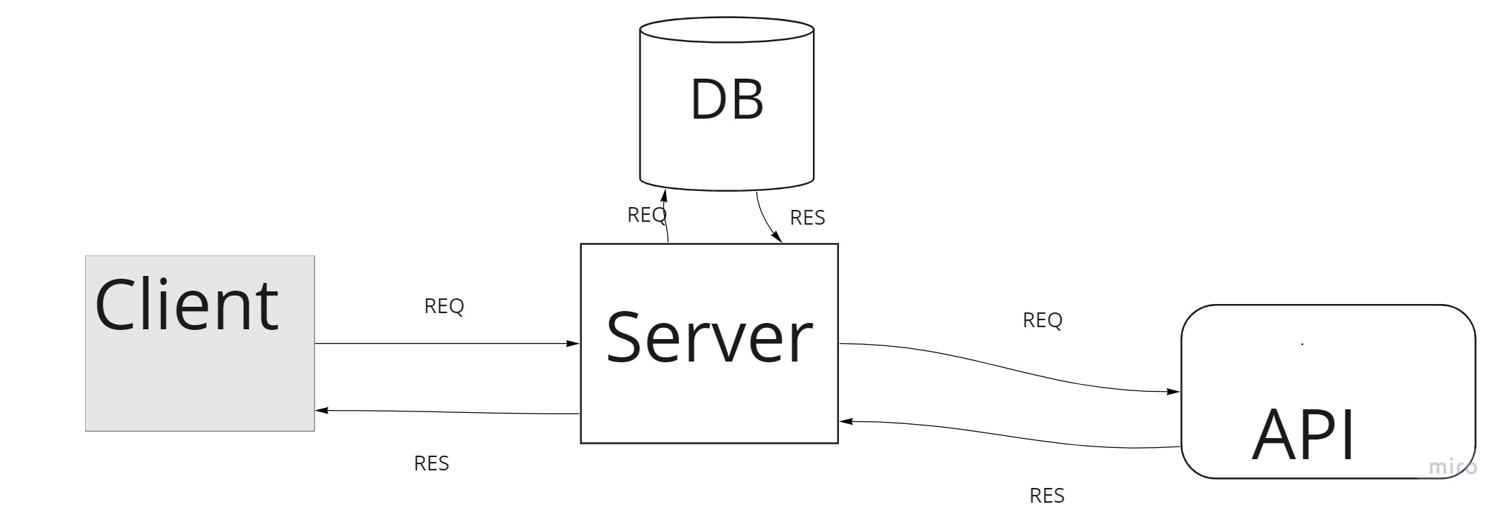 GitHub - shamssar/Movies-Library