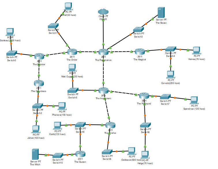 GitHub - florentinobenedictus/Jarkom-Modul-4-E07-2022