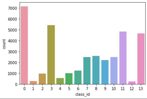 GitHub - bbonghag/Chest-X-ray-Object-Detection: DL/Object Detection project