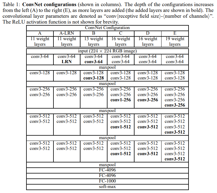 GitHub - bbonghag/vgg-paper-review