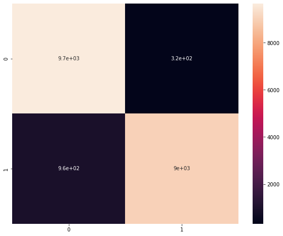 GitHub - aditya8075/Bank-Marketing-Effectiveness-Prediction--Supervised-machne-learning ...