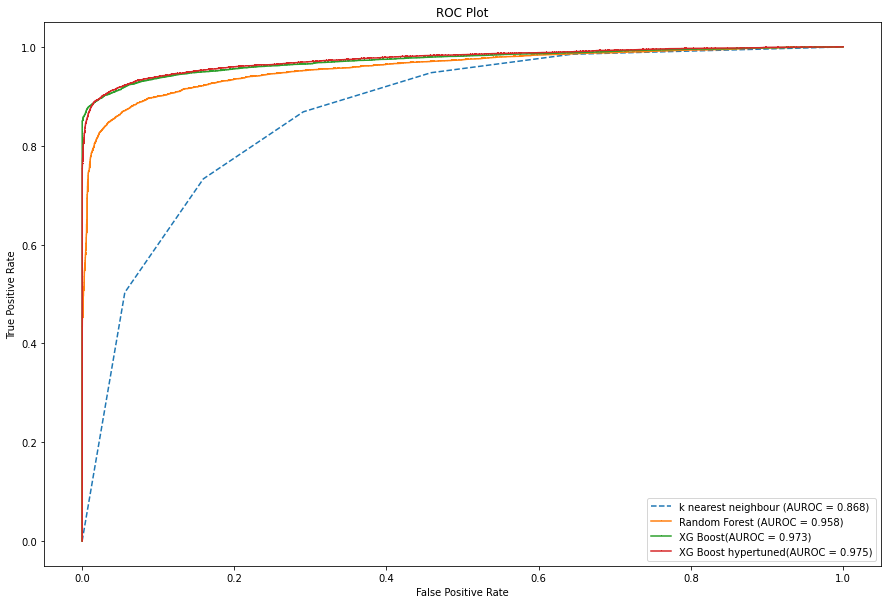 GitHub - aditya8075/Bank-Marketing-Effectiveness-Prediction--Supervised-machne-learning ...