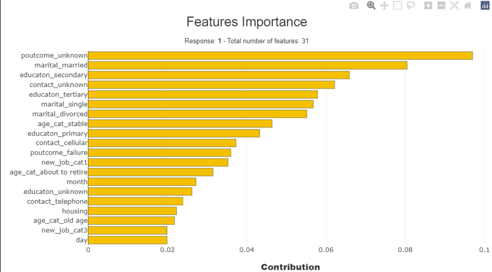 GitHub - aditya8075/Bank-Marketing-Effectiveness-Prediction--Supervised-machne-learning ...