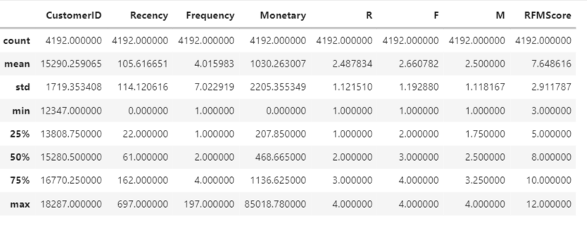 GitHub - aditya8075/CUSTOMER-SEGMENTATION---CLUSTURING-CAPSTON-PROJECT