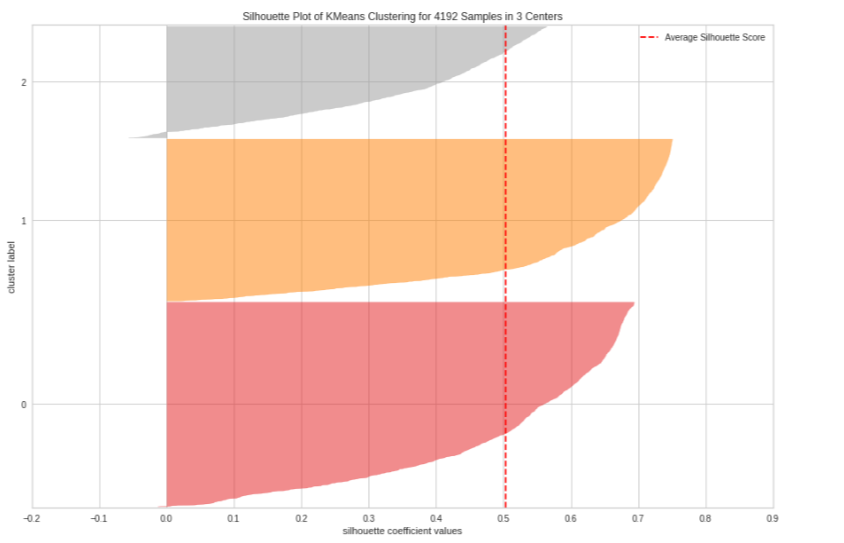 GitHub - aditya8075/CUSTOMER-SEGMENTATION---CLUSTURING-CAPSTON-PROJECT