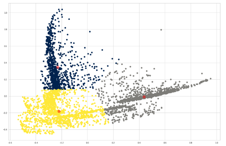 GitHub - aditya8075/CUSTOMER-SEGMENTATION---CLUSTURING-CAPSTON-PROJECT
