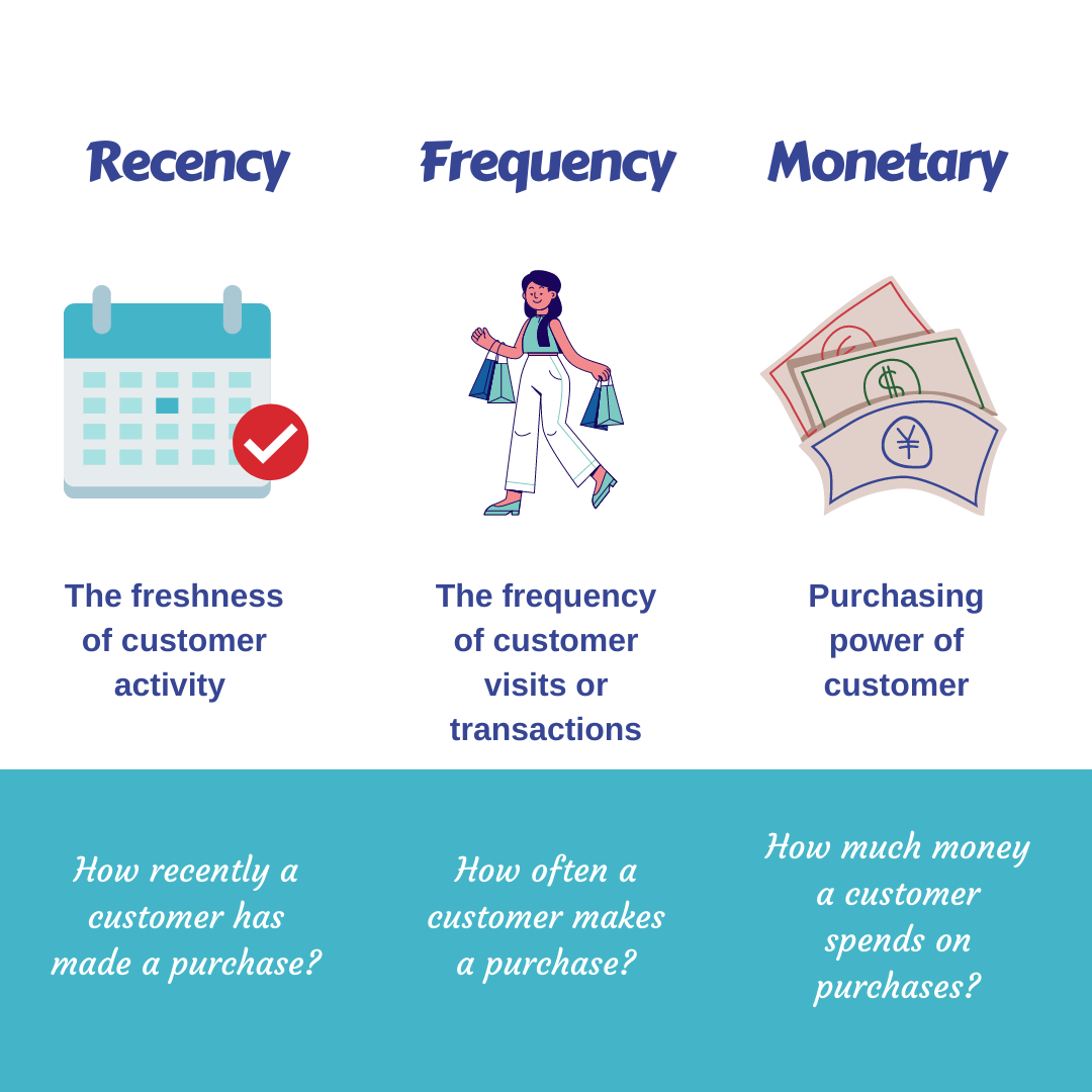 GitHub - aditya8075/CUSTOMER-SEGMENTATION---CLUSTURING-CAPSTON-PROJECT